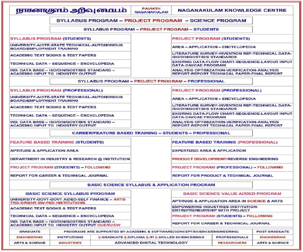 SYLLABUS PROJECT SCIENCE | PAVIATH INTEGRATED SOLUTION